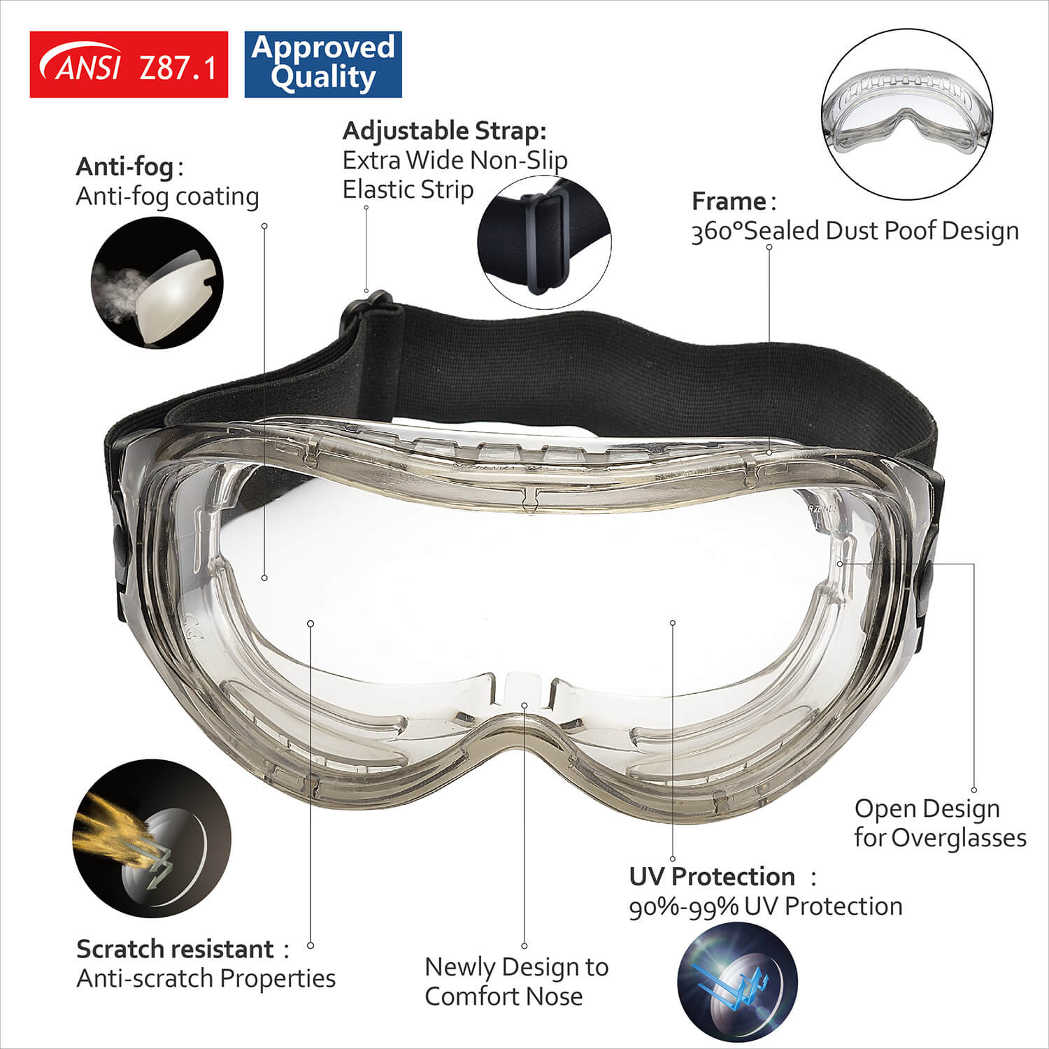 Safeyear ANSI Z87.1 Fogless Safety Goggles for Men & Women | Safetoe Official Shop